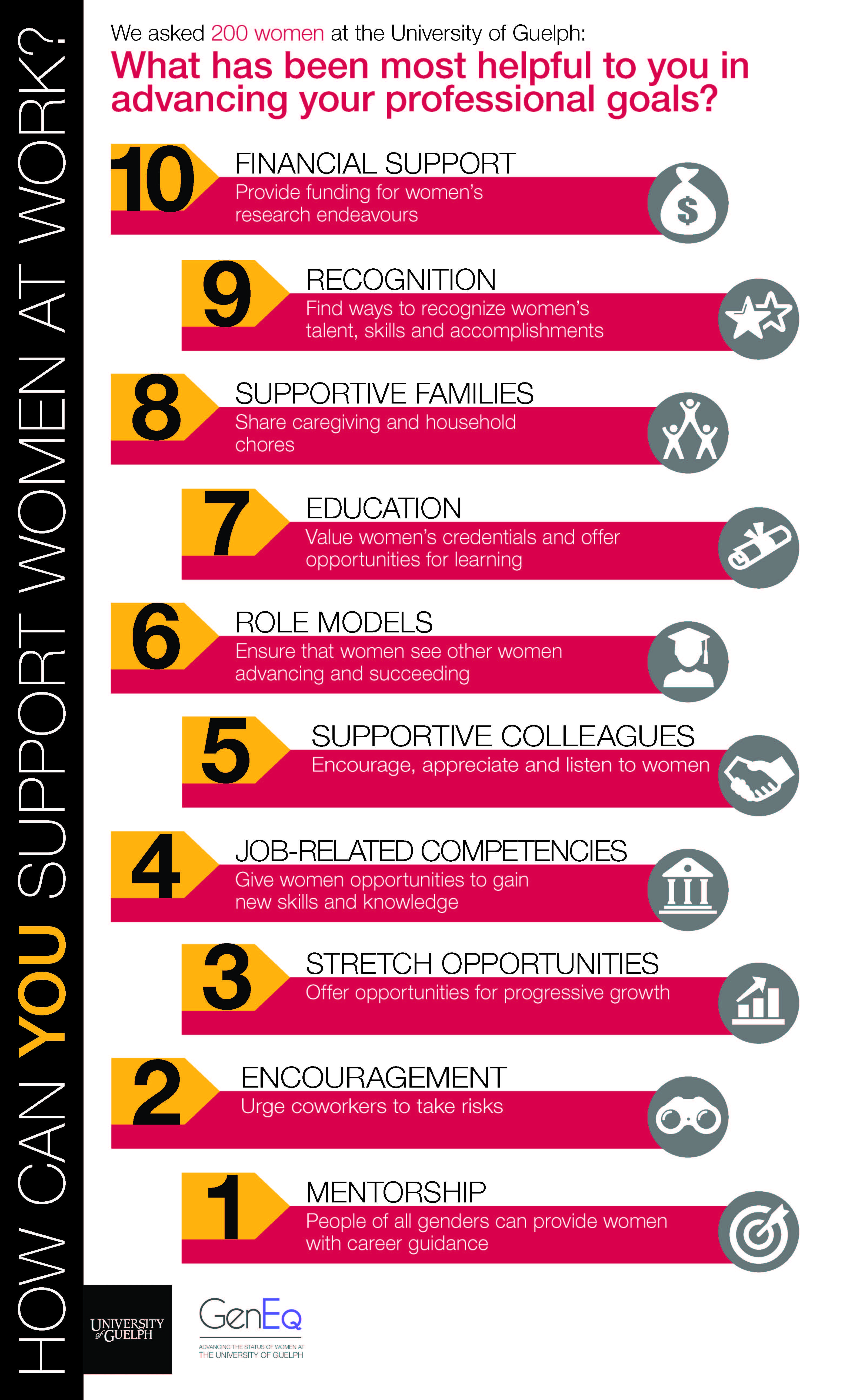 Progress Toward Gender Equity at U of G - U of G News