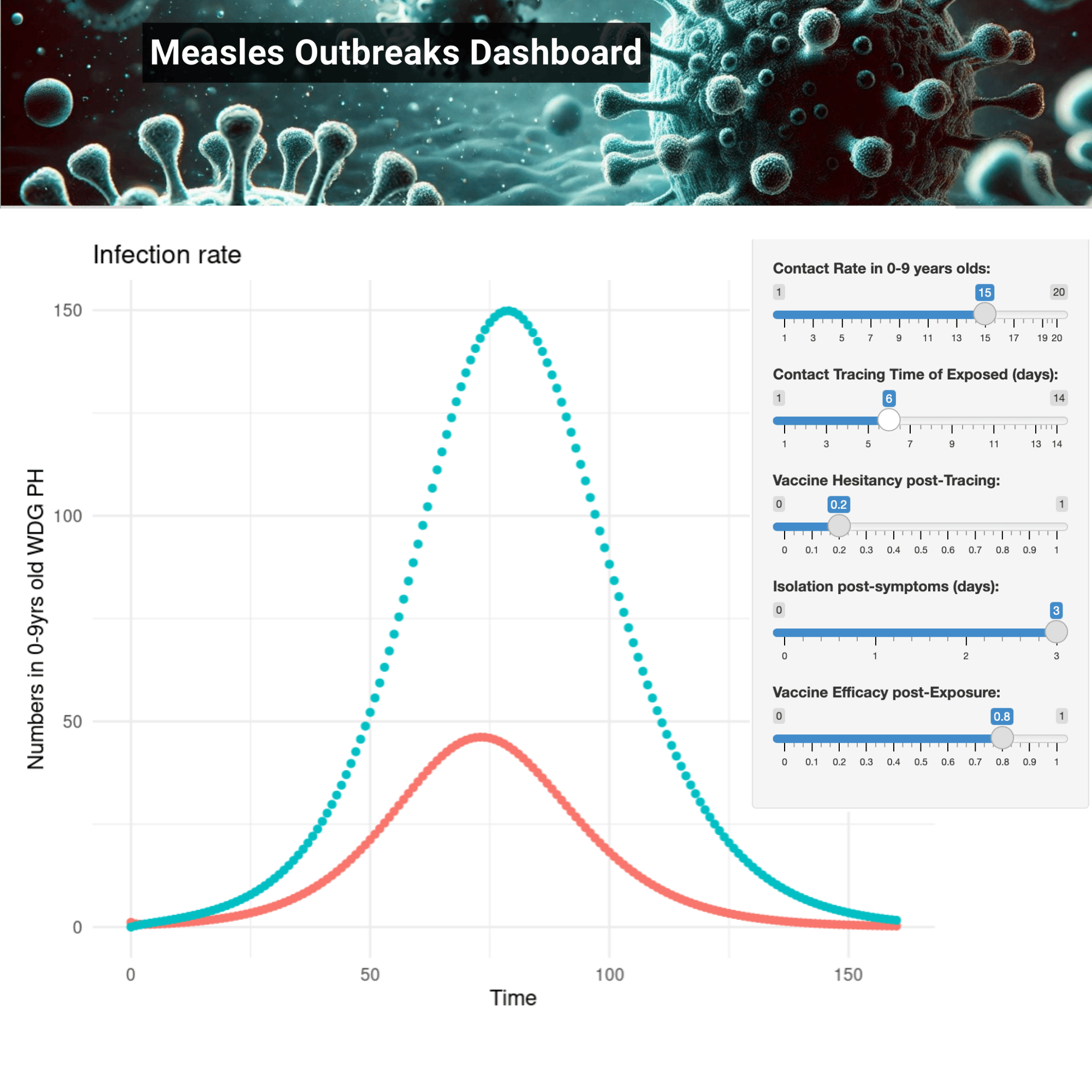 U of G Prof Using AI to Track Measles, Vaccine Hesitancy - U of G News